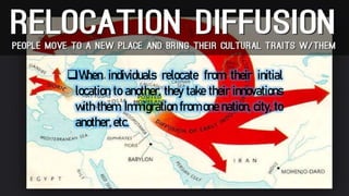 IDEAS AND CULTURAL DIFFUSION_SOCIAL CHANGE | PPTX