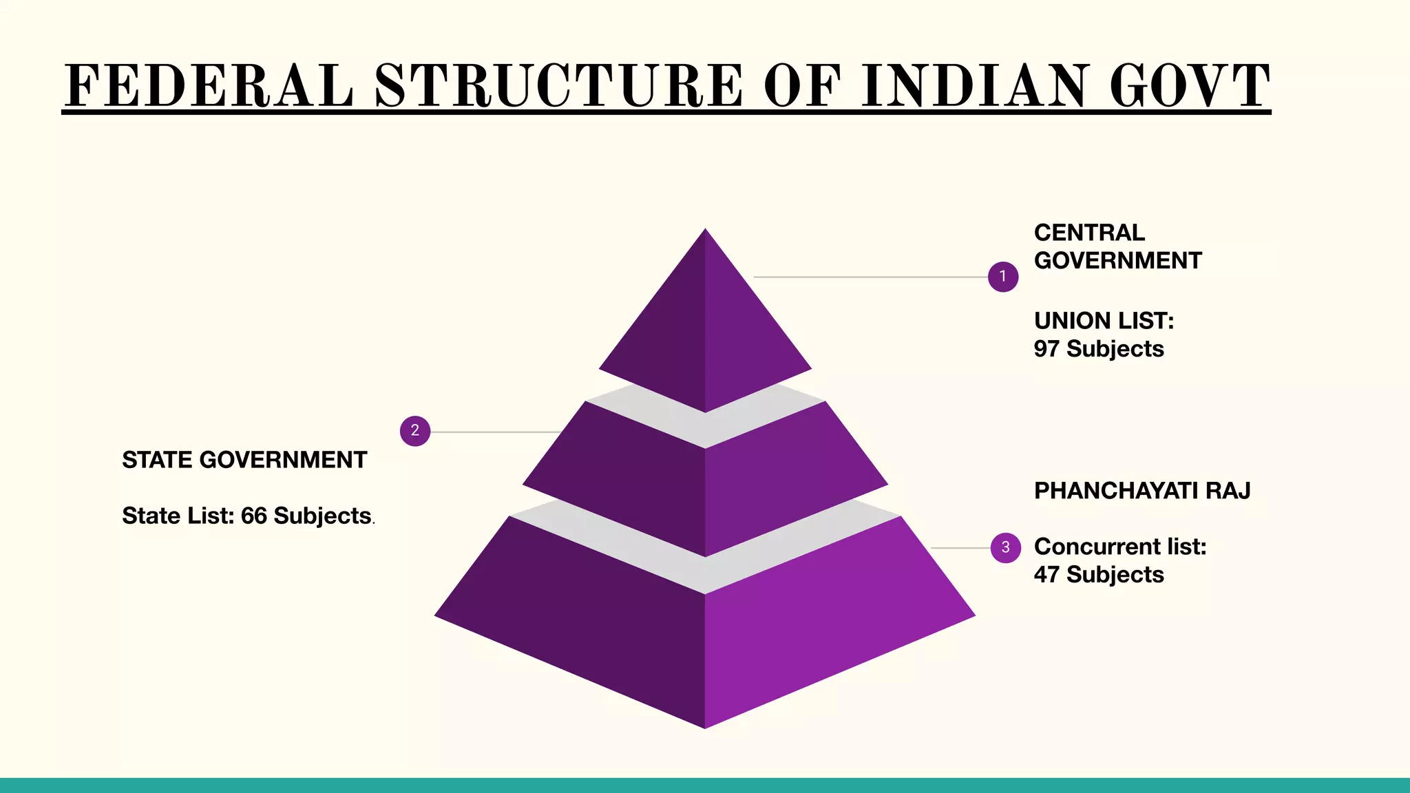 Ideas and ideals of the indian constitution | PDF