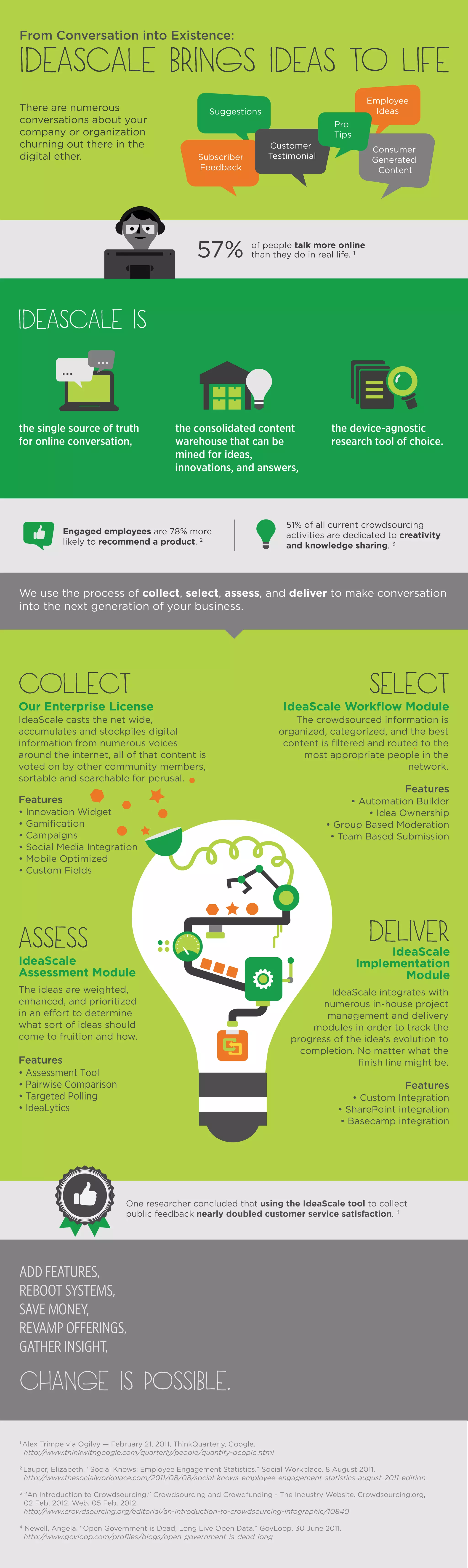 Infographic: IdeaScale Innovation Methodology | PDF