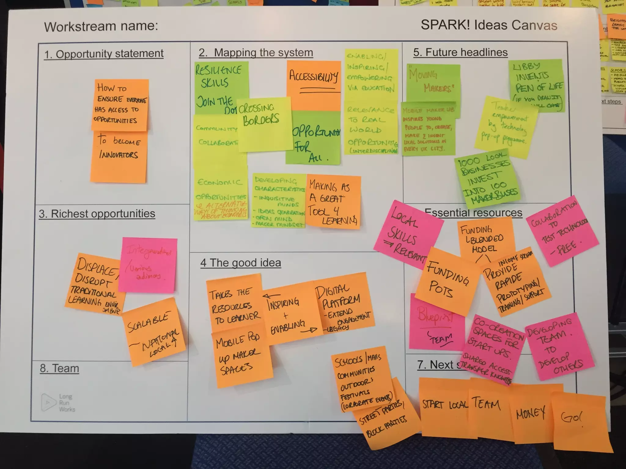 Spark Ideas Canvases | PDF