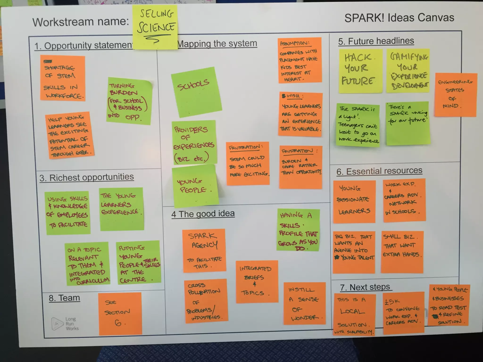 Spark Ideas Canvases | PDF