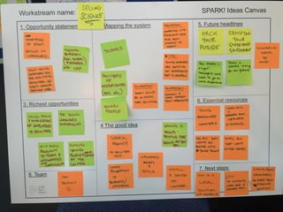 Spark Ideas Canvases | PDF