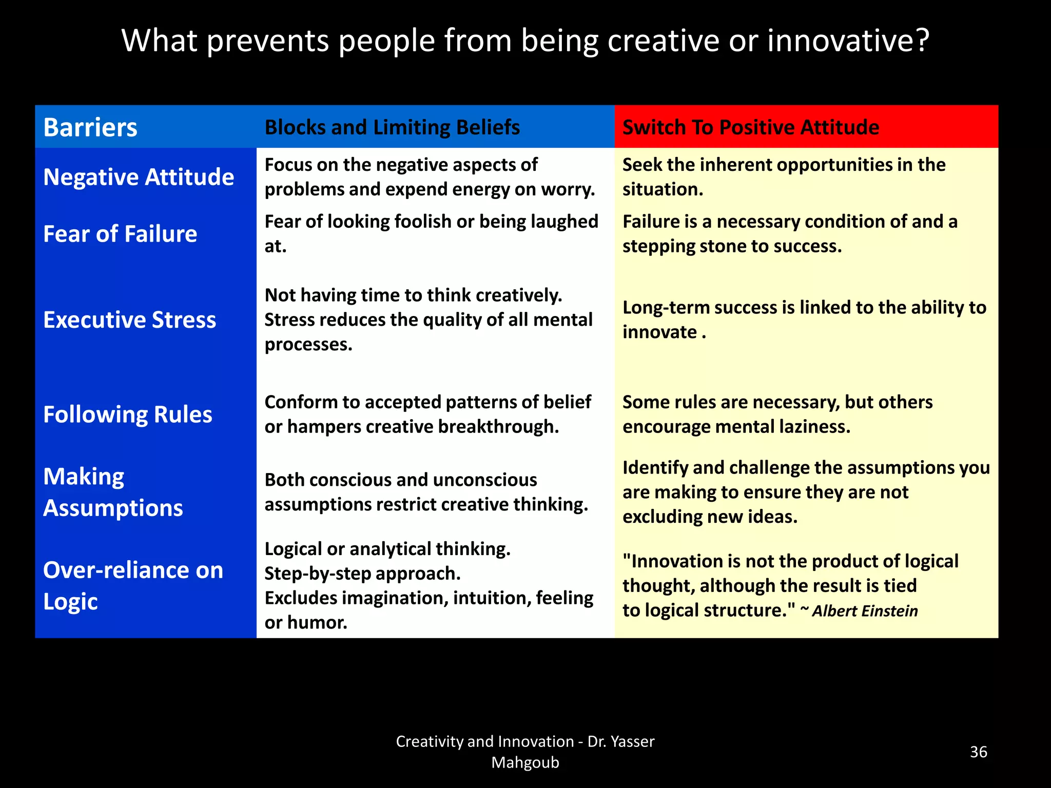 Ideas & Creativity & Innovation الابداع والابتكار والافكار | PDF