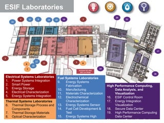 Microgrid / Smartgrid Research Facility US Department of Energy, Energy Systems Integration ...
