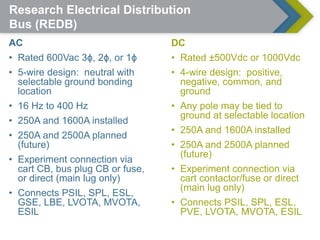 Microgrid / Smartgrid Research Facility US Department of Energy, Energy Systems Integration ...