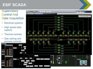 Microgrid / Smartgrid Research Facility US Department of Energy, Energy Systems Integration ...