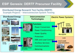 Microgrid / Smartgrid Research Facility US Department of Energy, Energy Systems Integration ...