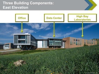 Microgrid / Smartgrid Research Facility US Department of Energy, Energy Systems Integration ...