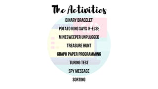 Ideas for Activities to Teach Coding & Computer Science | PPT