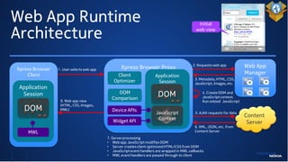 Ideas for addictive series 40 web apps | PDF