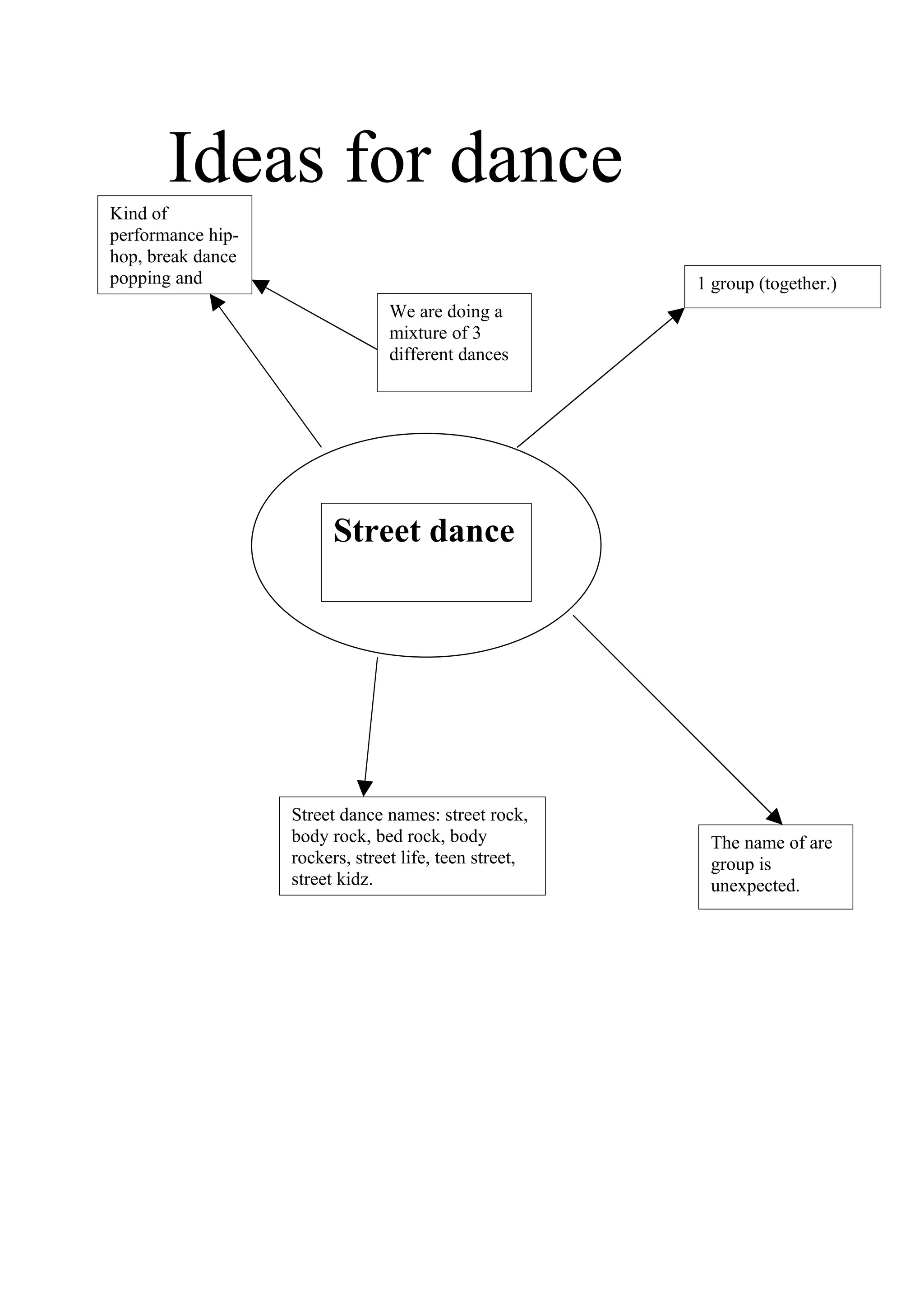 Ideas for dance | DOC