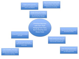 Brainstorming for Horror Movie | PPT