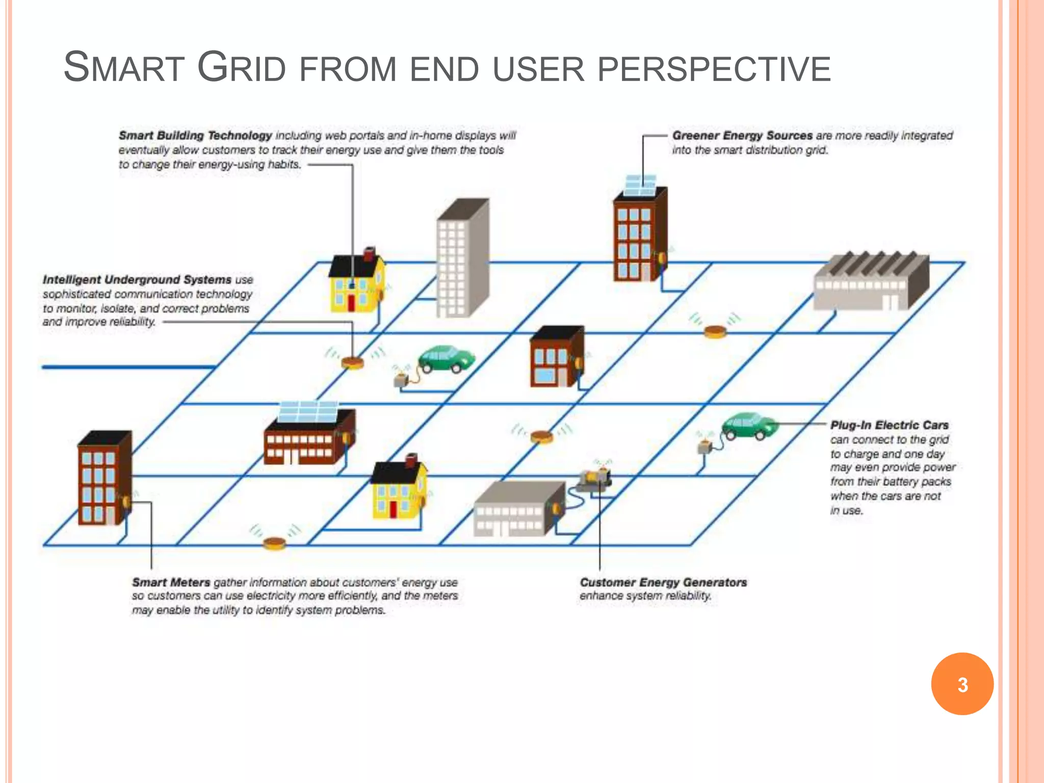 Smart Grid | PPTX