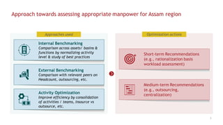 Ideas for manpower optimization_Assam v6_BCG.pdf