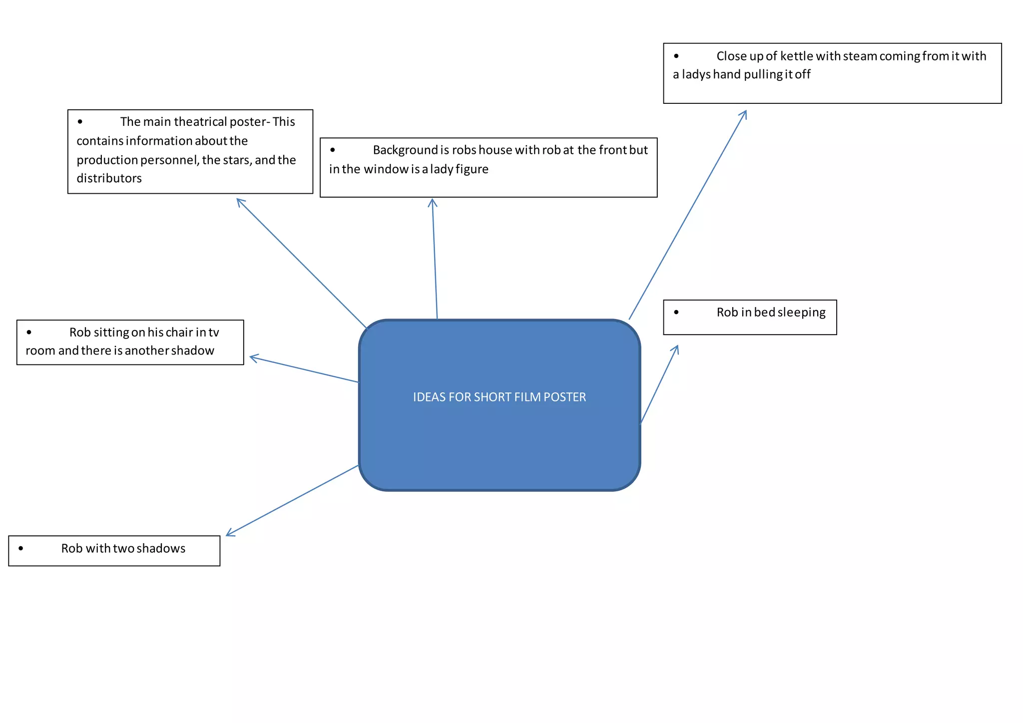 Initial Poster Ideas | PPT