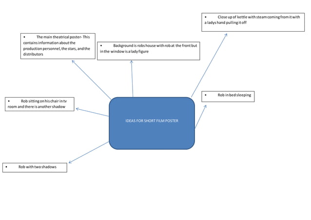 Initial Poster Ideas | PPT