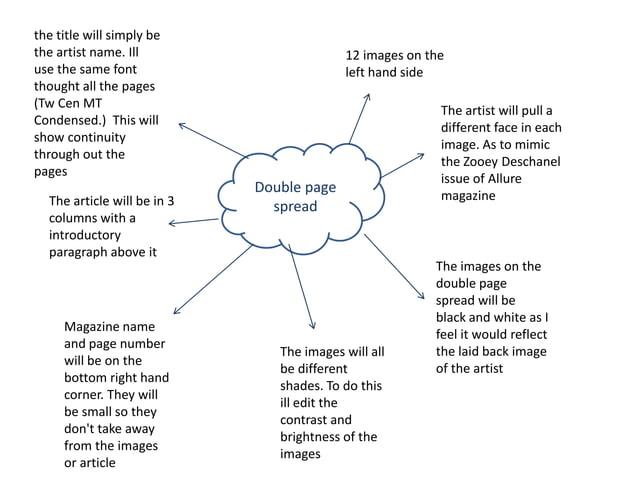 cover, contents and double page spread ideas | PPTX | Desktop ...