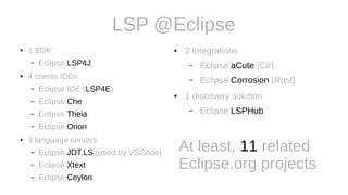 IDE as a Front-end and Fast time-to-market language support in Eclipse IDE relying on LSP ...