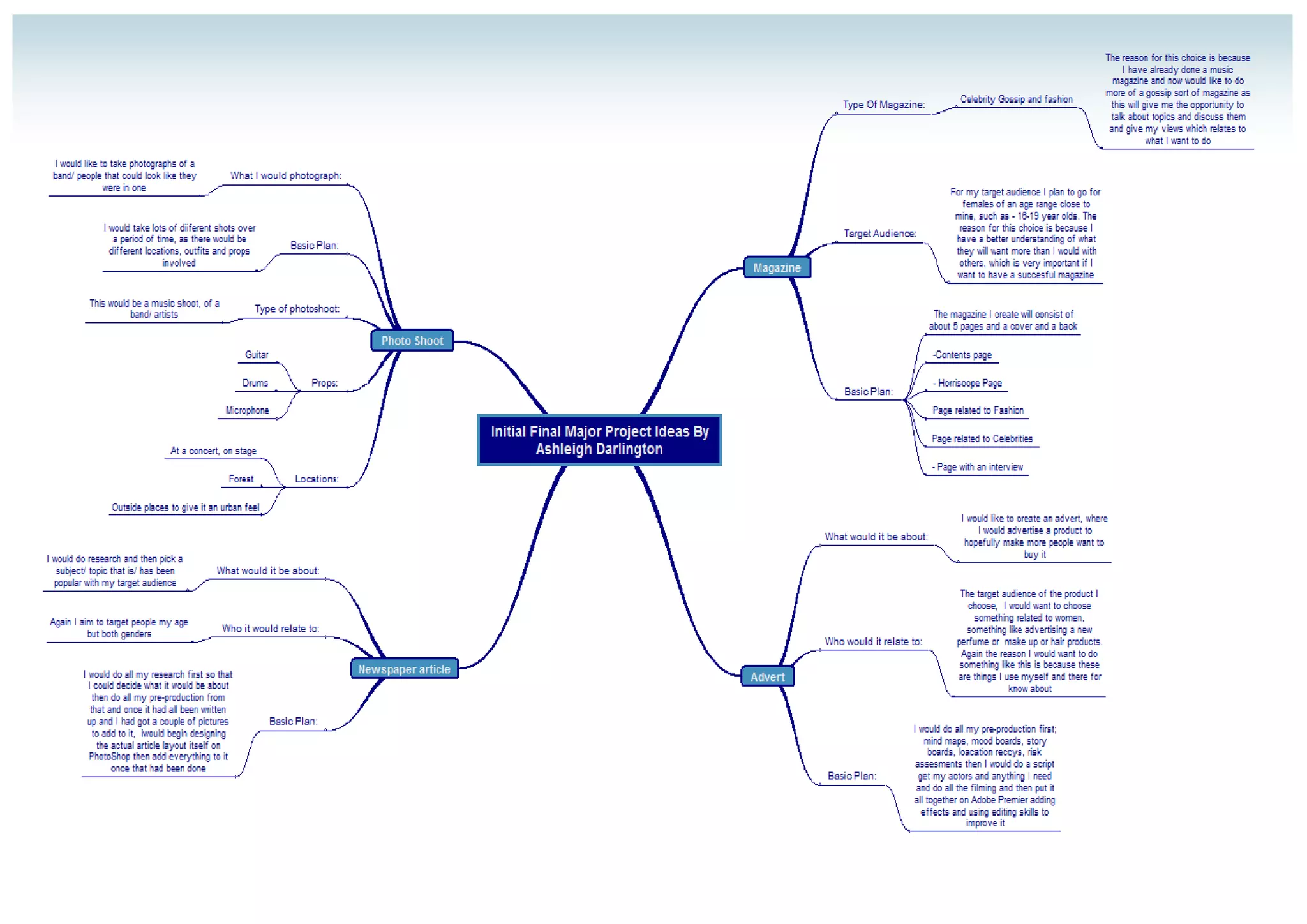 Ideas generation mind map | DOCX