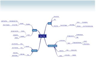 Ideas Generation Mind Map | PPT
