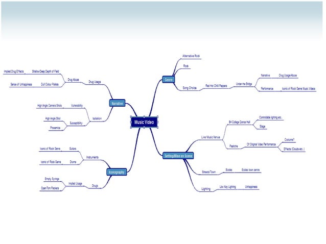 Ideas Generation Mind Map | PPT