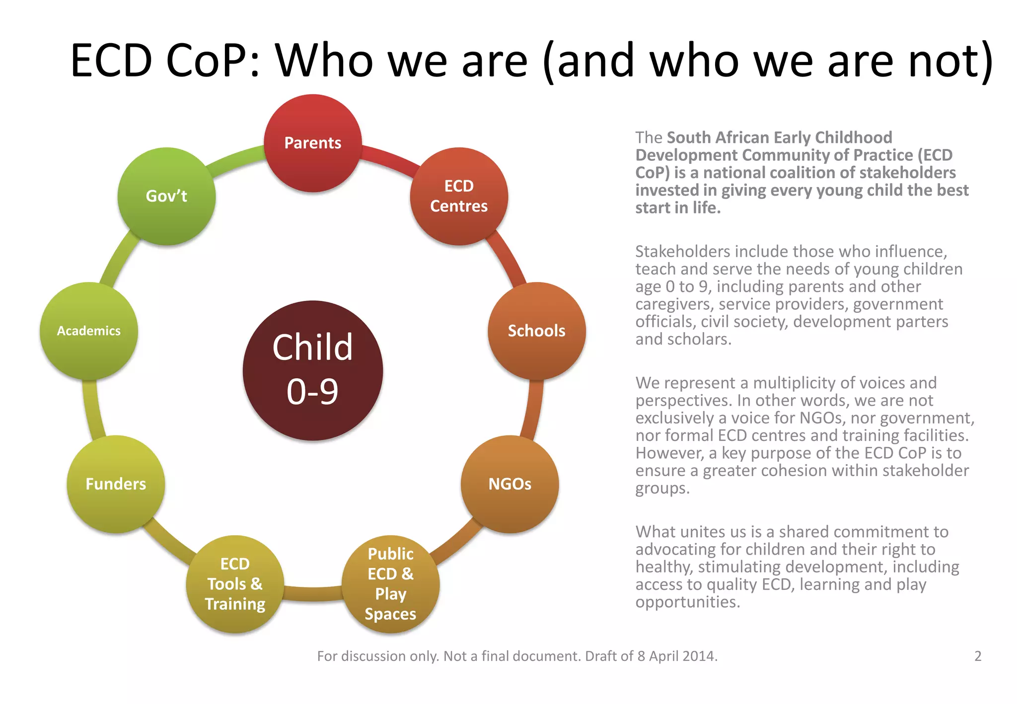DRAFT ECD CoP Principles of Engagement document | PPT