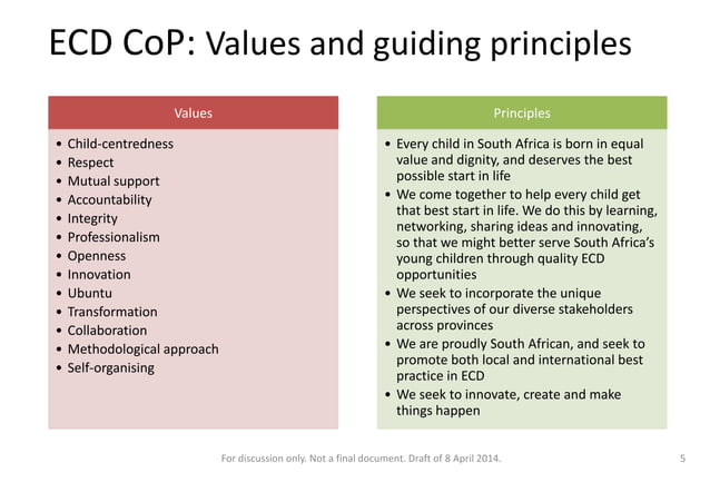 DRAFT ECD CoP Principles of Engagement document | PPT