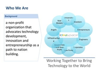 IdeaSpace: Supporting Startups | PPT