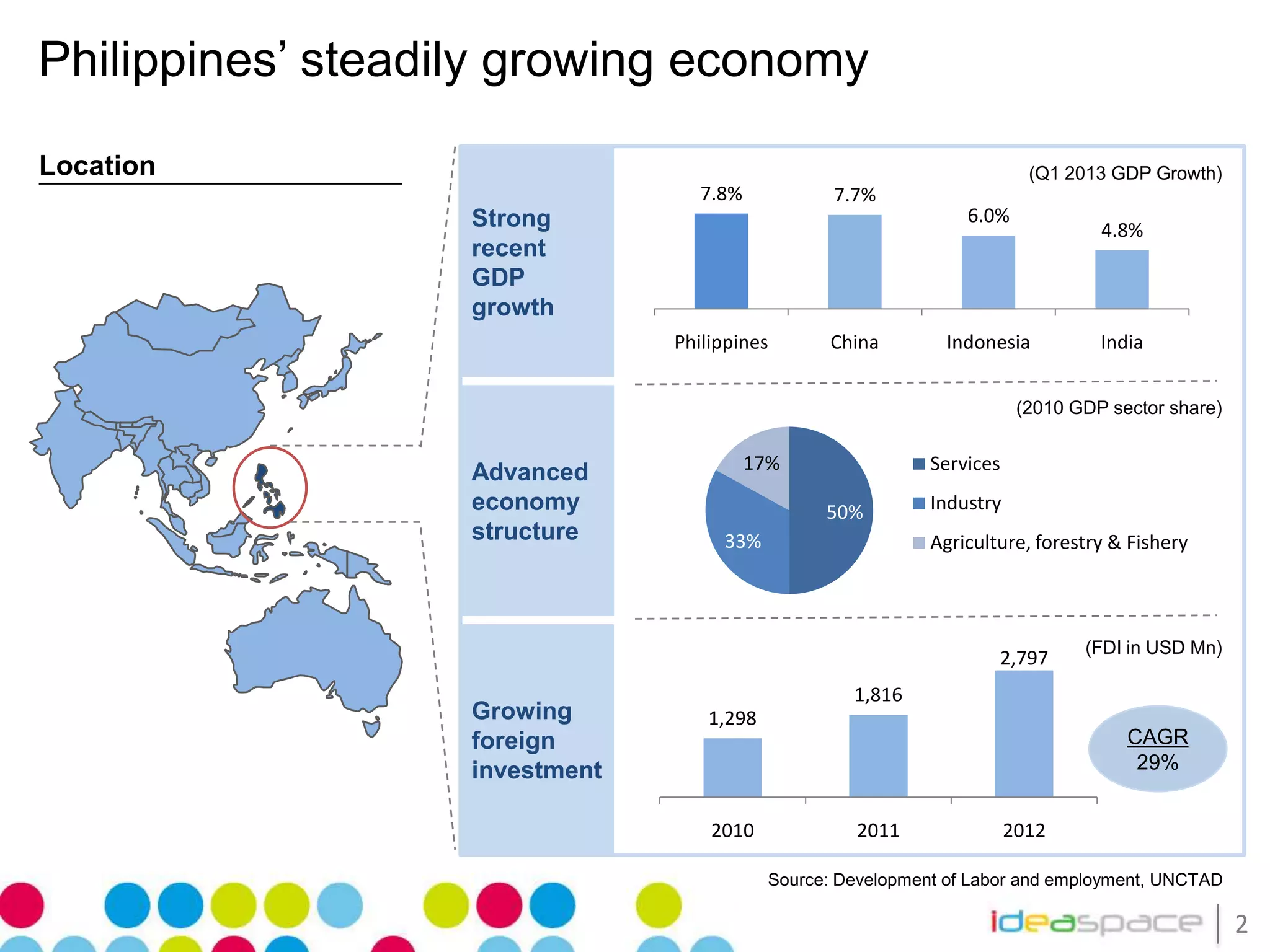 IdeaSpace Foundation Philippines Introduction | PPTX