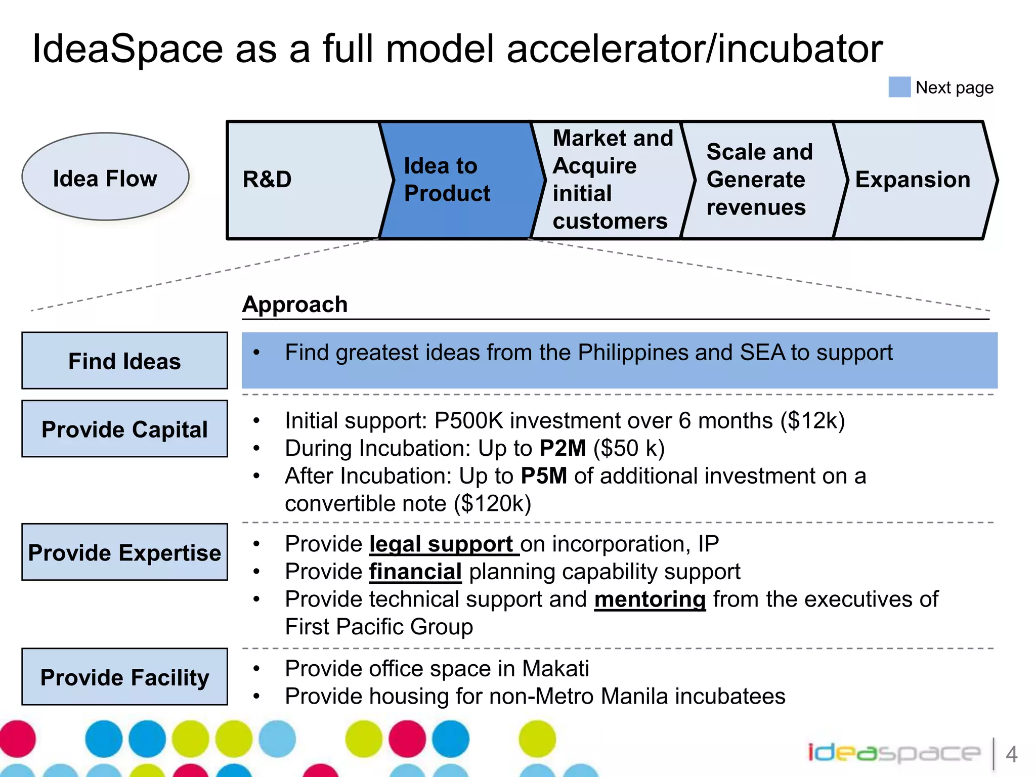 IdeaSpace Foundation Philippines Introduction | PPTX