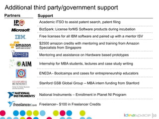 IdeaSpace Foundation Philippines Introduction | PPTX