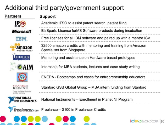 IdeaSpace Foundation Philippines Introduction | PPTX