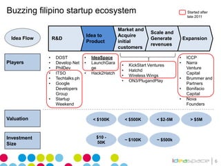 IdeaSpace Foundation Philippines Introduction | PPTX