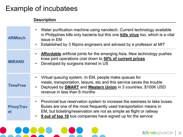IdeaSpace Foundation Philippines Introduction | PPTX