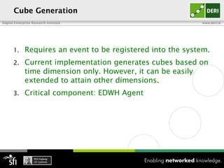 IDEAS 2013 Presentation | PDF