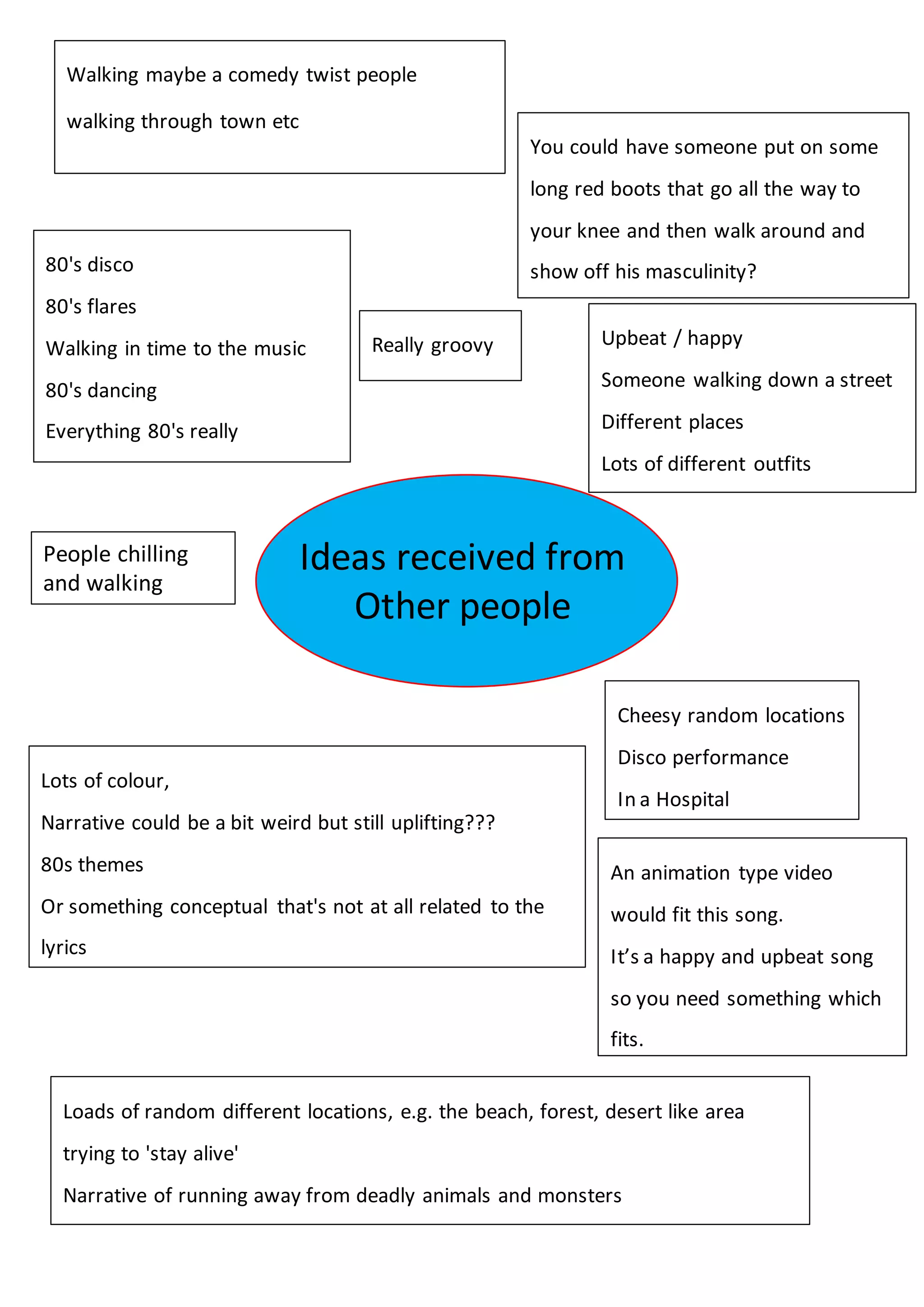 Ideas received from others | PDF