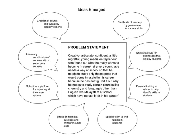 Ideas : School to work transition Assignment @ Stanford "Design ...