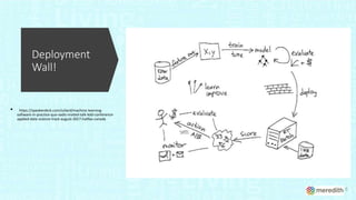Deploying Data Science Engines to Production | PPT