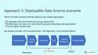 Deploying Data Science Engines to Production | PPT