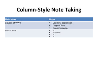 Ideas for more effective note taking | PPT