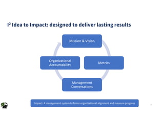 Ideas to impact approach to strategy management | PPT