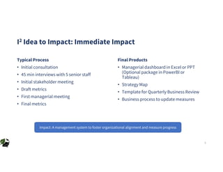 Ideas to impact approach to strategy management | PPT