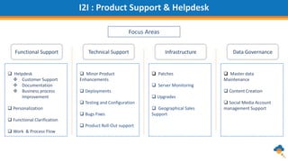 Ideas to Impacts -- Corporate ppt Nov-16 | PPTX | Internet | Computing