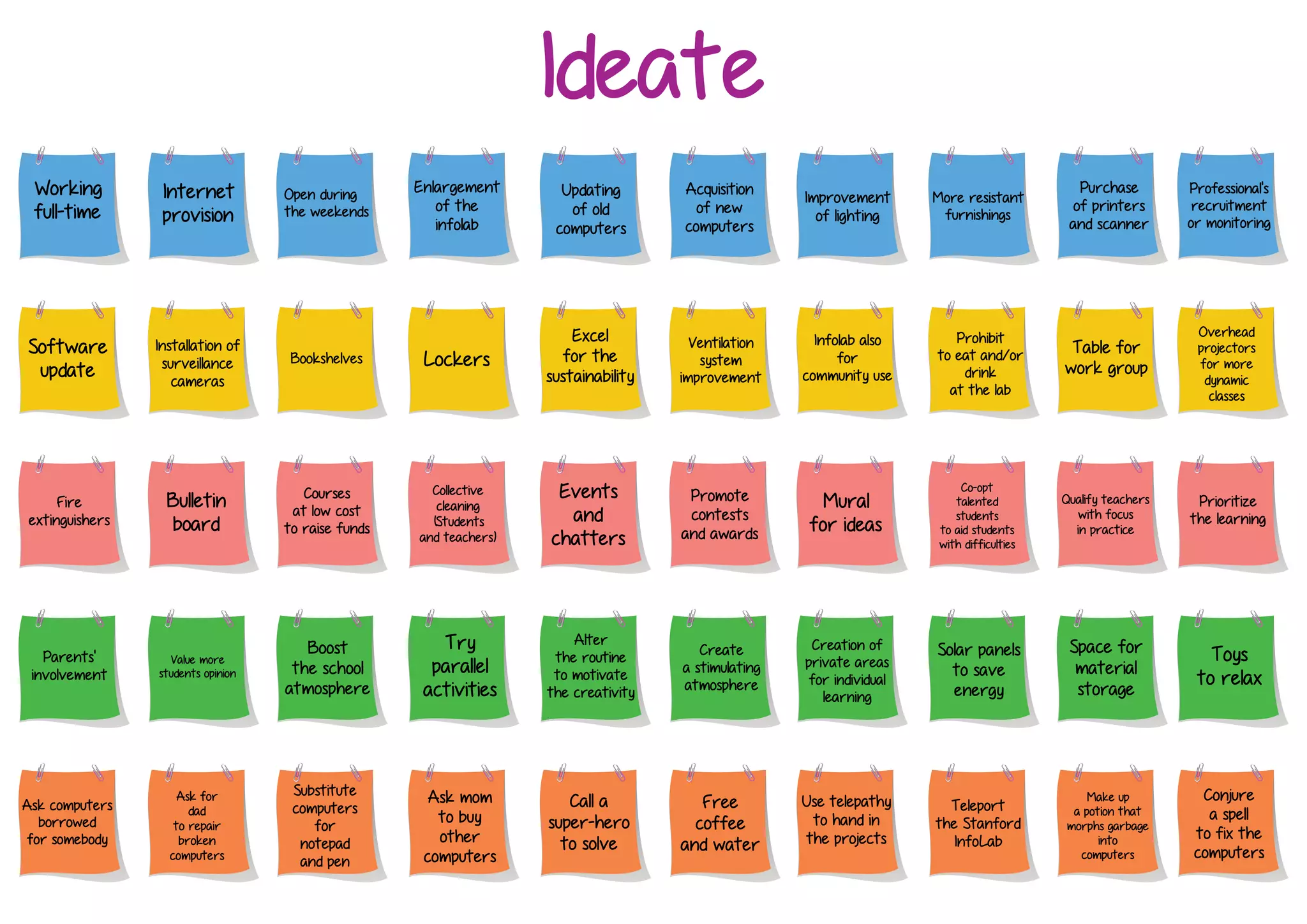 Ideate | PPT