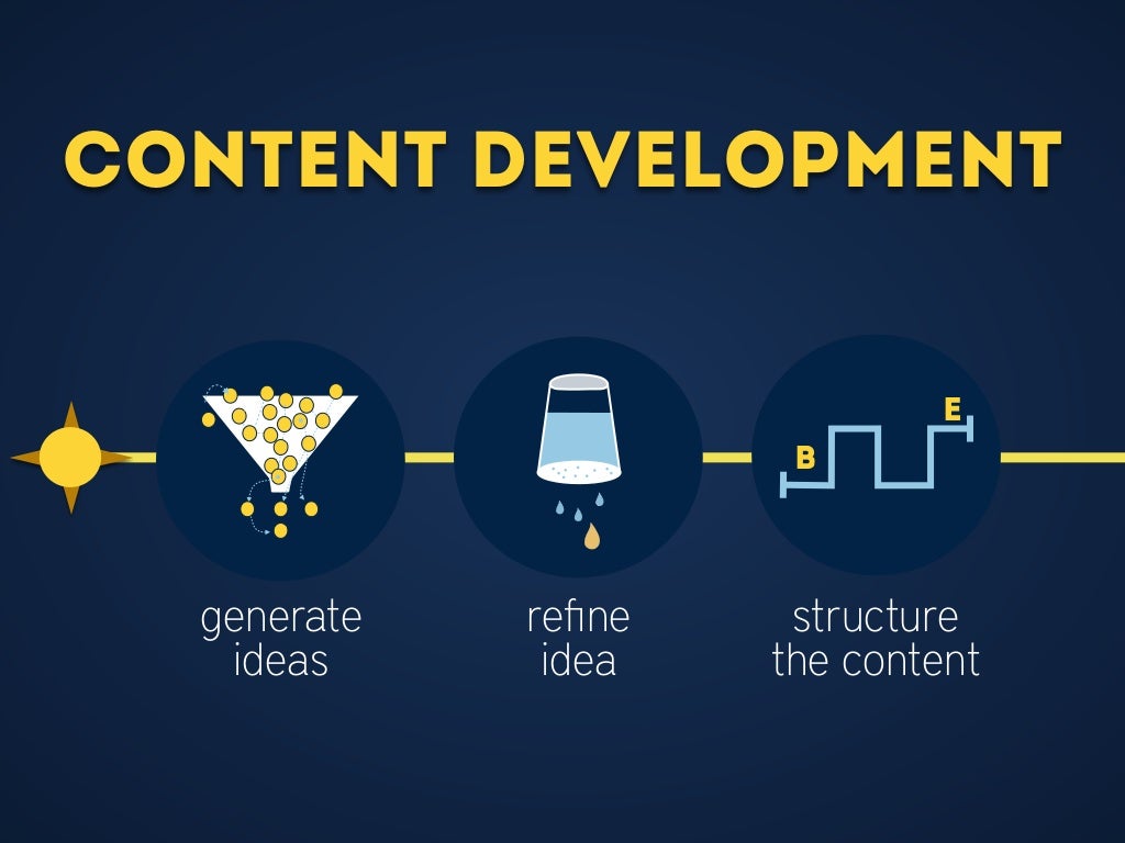 Content Development B e generate