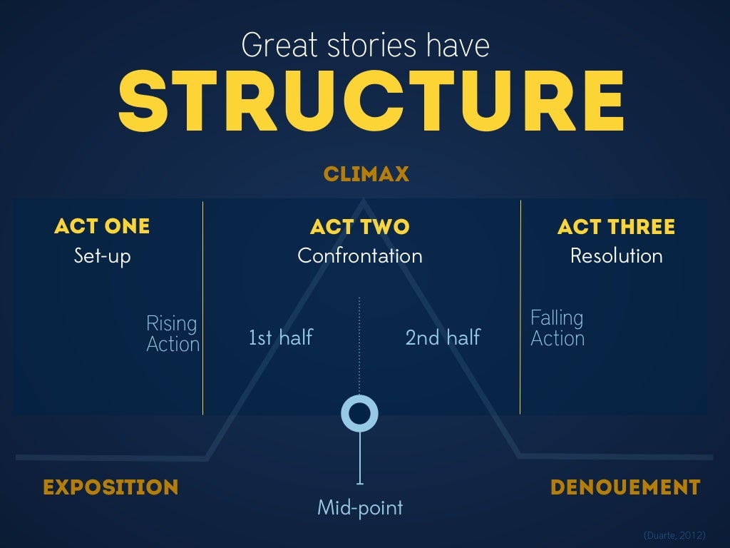 Great Stories Have Structure EXPOSITION great-stories-have-structure-exposition