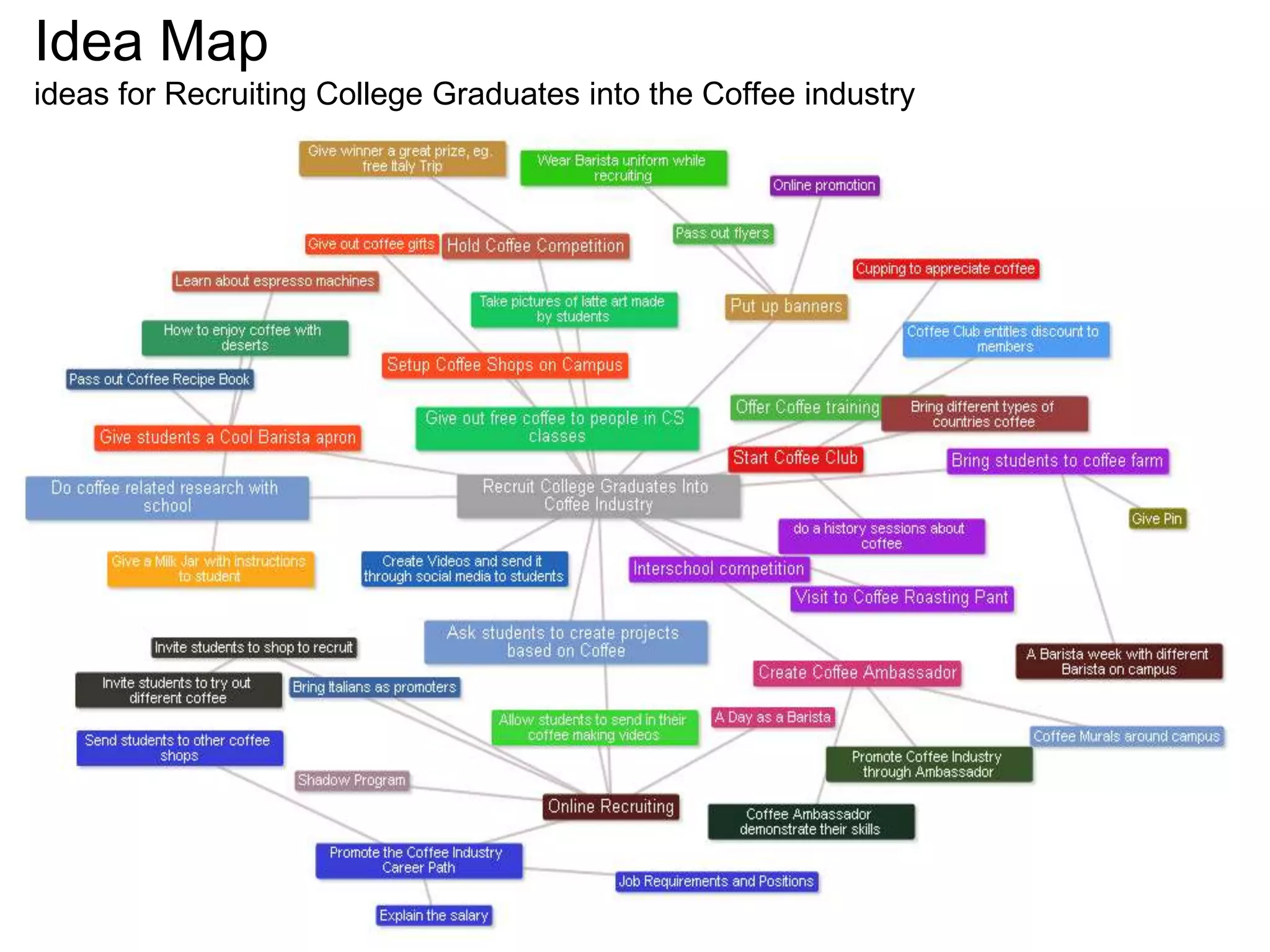 Ideate - Assignment 3 | PPTX