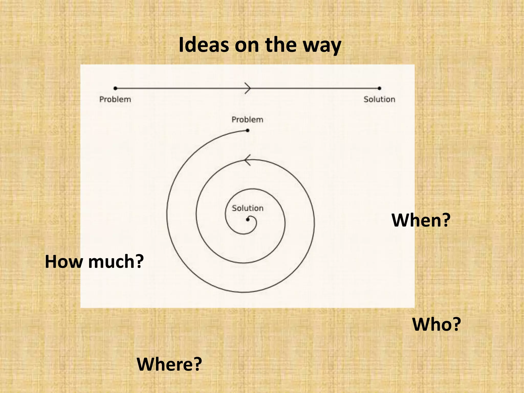 Ideate designthinking-anamarianogueira rezende | PPSX