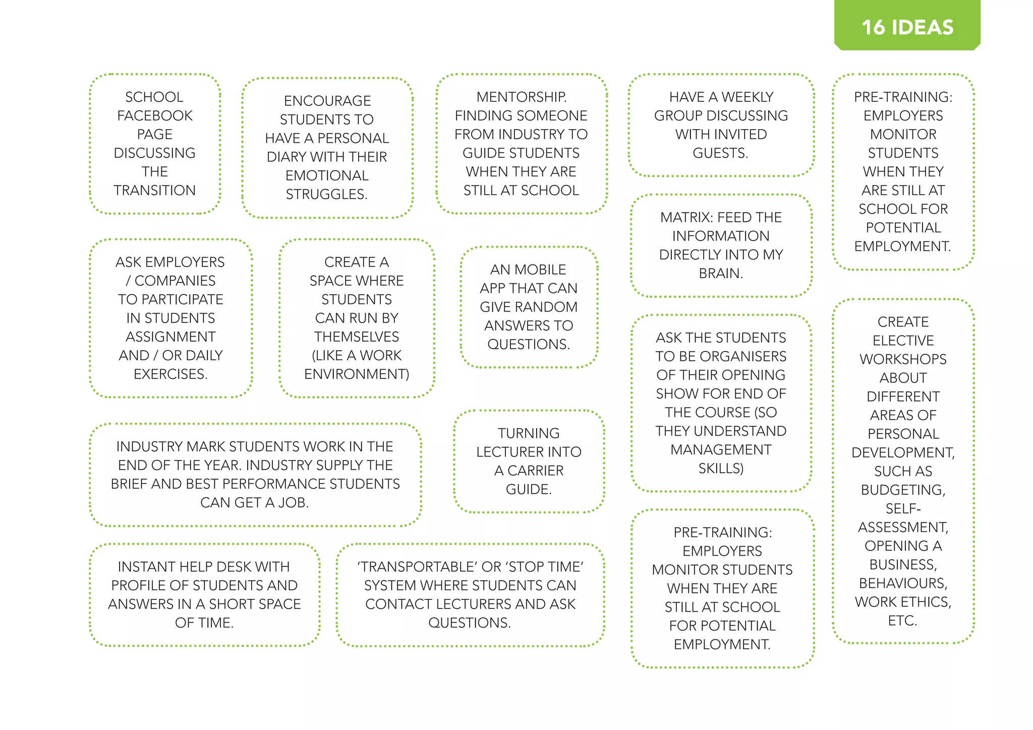 Ideate Design Thinking Ppt