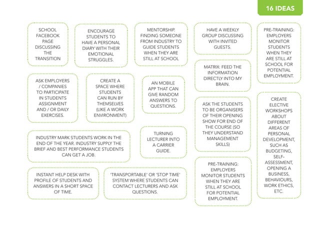 Ideate design thinking | PDF